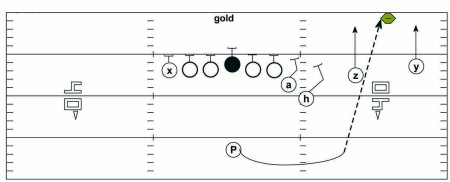 American Football Monthly - Develop Your Dynamic Identity