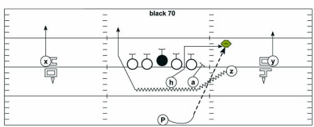 American Football Monthly - Develop Your Dynamic Identity