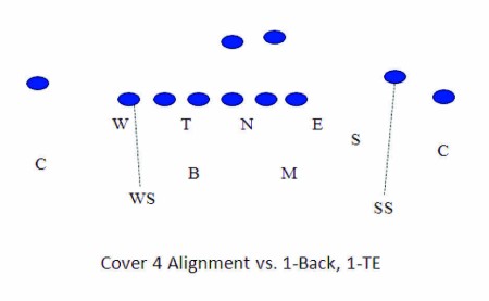 American Football Monthly - Quarters vs. the Run Game – Adding the Safeties
