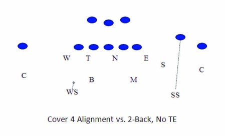 American Football Monthly - Quarters vs. the Run Game – Adding the Safeties