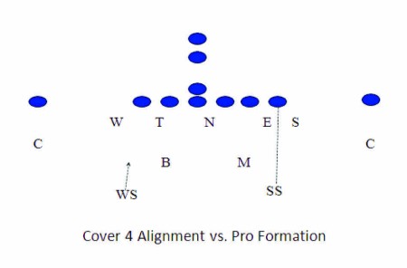 American Football Monthly - Quarters vs. the Run Game – Adding the Safeties