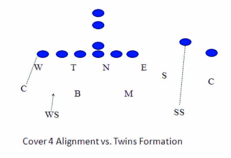 American Football Monthly - Quarters vs. the Run Game – Adding the Safeties