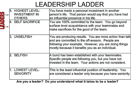 American Football Monthly - Managing Your Program – Developing Senior ...