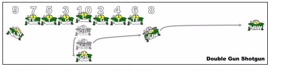 American Football Monthly - The Double Gun System A Unique Combination ...