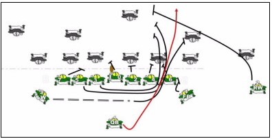 American Football Monthly - The Double Gun System A Unique Combination ...