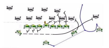 American Football Monthly - The Double Gun System A Unique Combination ...