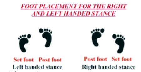 American Football Monthly - Zone Blocking, Part III – Proper Stances ...