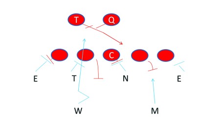American Football Monthly - Defending the Zone Read –Defenses can be ...