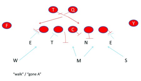 American Football Monthly - Defending the Zone Read –Defenses can be ...
