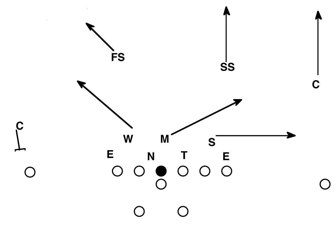 American Football Monthly - Understanding Coverages and How to Attack Them