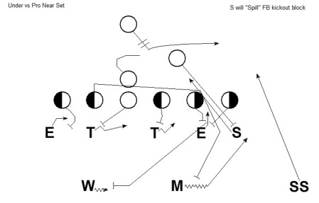 American Football Monthly - Defending the Power Play