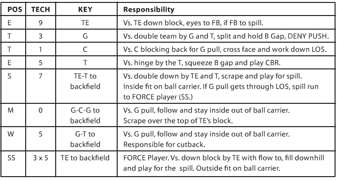 American Football Monthly - Defending the Power Play