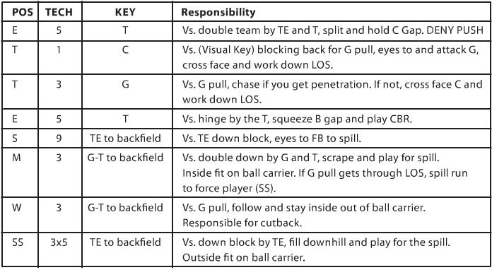 American Football Monthly - Defending the Power Play