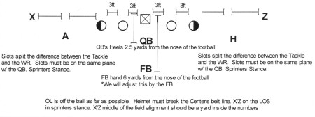 American Football Monthly - Running the Triple Option in the Pistol