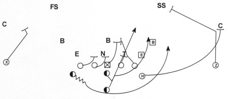 American Football Monthly - Running the Triple Option in the Pistol