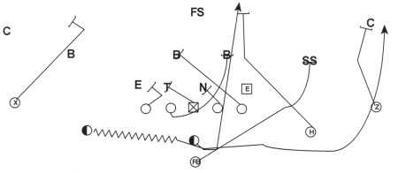 American Football Monthly - Running the Triple Option in the Pistol