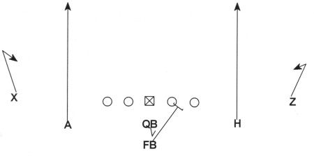 American Football Monthly - Running the Triple Option in the Pistol