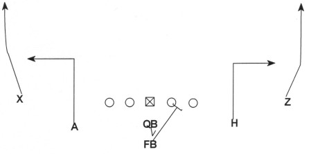 American Football Monthly - Running the Triple Option in the Pistol
