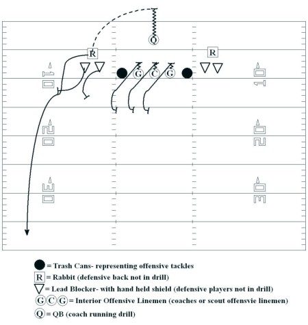 American Football Monthly - Drills to Perfect Your Pursuit of the ...