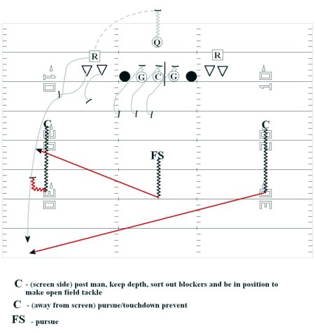 American Football Monthly - Drills to Perfect Your Pursuit of the ...
