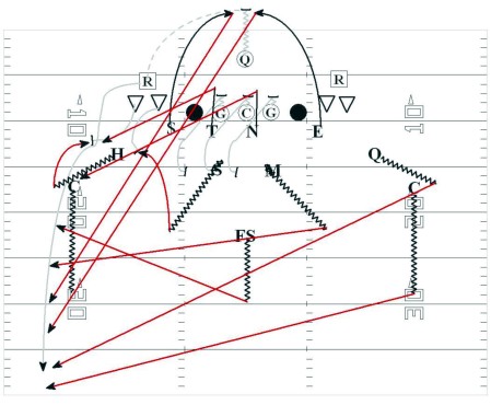 American Football Monthly - Drills to Perfect Your Pursuit of the ...