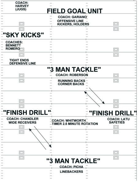 American Football Monthly - Circuit Drills Emphasize Repetition, Range ...