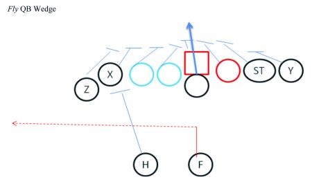 American Football Monthly - Rolling Thunder - Be efficient in the ...