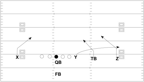 American Football Monthly - The Fine Points of the 3-Step Passing Game