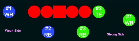 American Football Monthly - The 35 Defensive Package: The 35 defensive ...