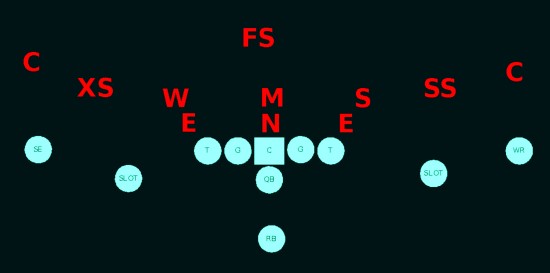 American Football Monthly - The 35 Defensive Package: The 35 defensive ...