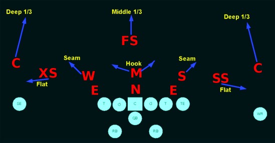 American Football Monthly - The 35 Defensive Package: The 35 defensive ...