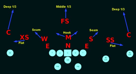 American Football Monthly - The 35 Defensive Package: The 35 defensive ...