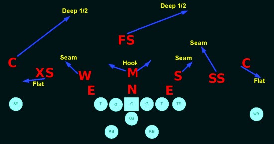 American Football Monthly - The 35 Defensive Package: The 35 defensive ...
