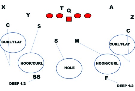 American Football Monthly - The Art of the Interception – Proper ...