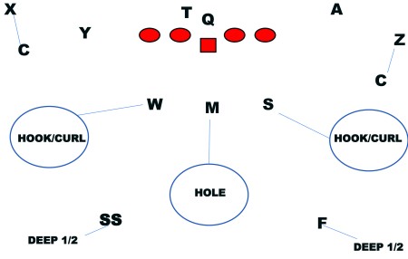 American Football Monthly - The Art of the Interception – Proper ...