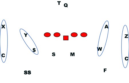 American Football Monthly - The Art of the Interception – Proper ...