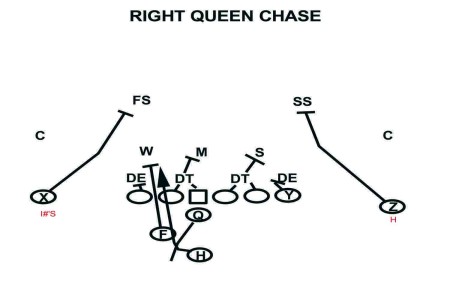 American Football Monthly - Taking the No-Huddle Offense to the West ...