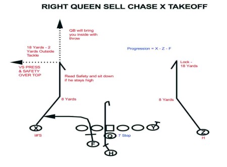 American Football Monthly - Taking the No-Huddle Offense to the West ...