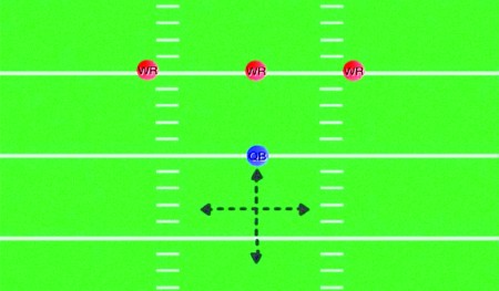 American Football Monthly - Drills to Develop A Game-Ready Quarterback ...