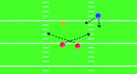 American Football Monthly - Drills to Develop A Game-Ready Quarterback ...
