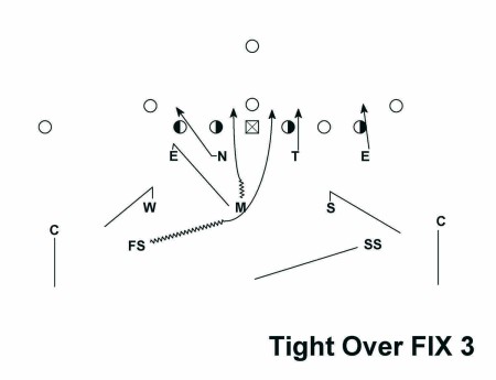 American Football Monthly - Five Keys to Defending the Wing-T With Your ...