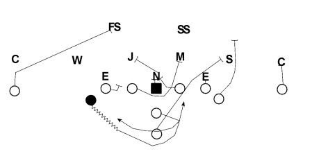 American Football Monthly - Option Football - Few Plays, Many Ways, Part I