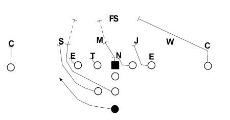 American Football Monthly - Option Football - Few Plays, Many Ways, Part I