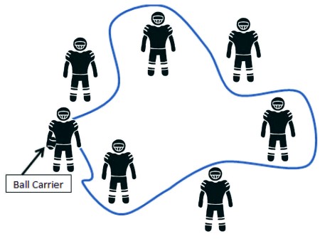 American Football Monthly - Drills Report: Pursuing Perfect Ball Security