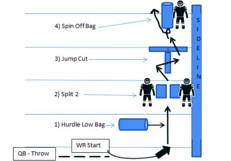 American Football Monthly - Drills Report: Pursuing Perfect Ball Security