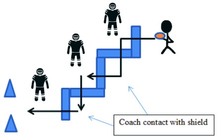 American Football Monthly - Drills Report: Pursuing Perfect Ball Security
