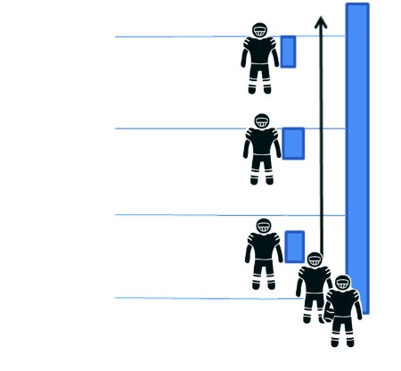 American Football Monthly - Drills Report: Pursuing Perfect Ball Security