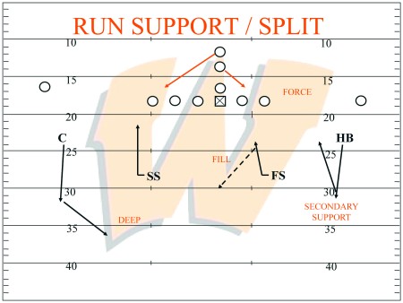 American Football Monthly - Why Cover 4? How this alignment can be ...
