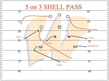 American Football Monthly - Why Cover 4? How this alignment can be ...