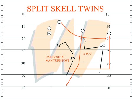 American Football Monthly - Why Cover 4? How this alignment can be ...